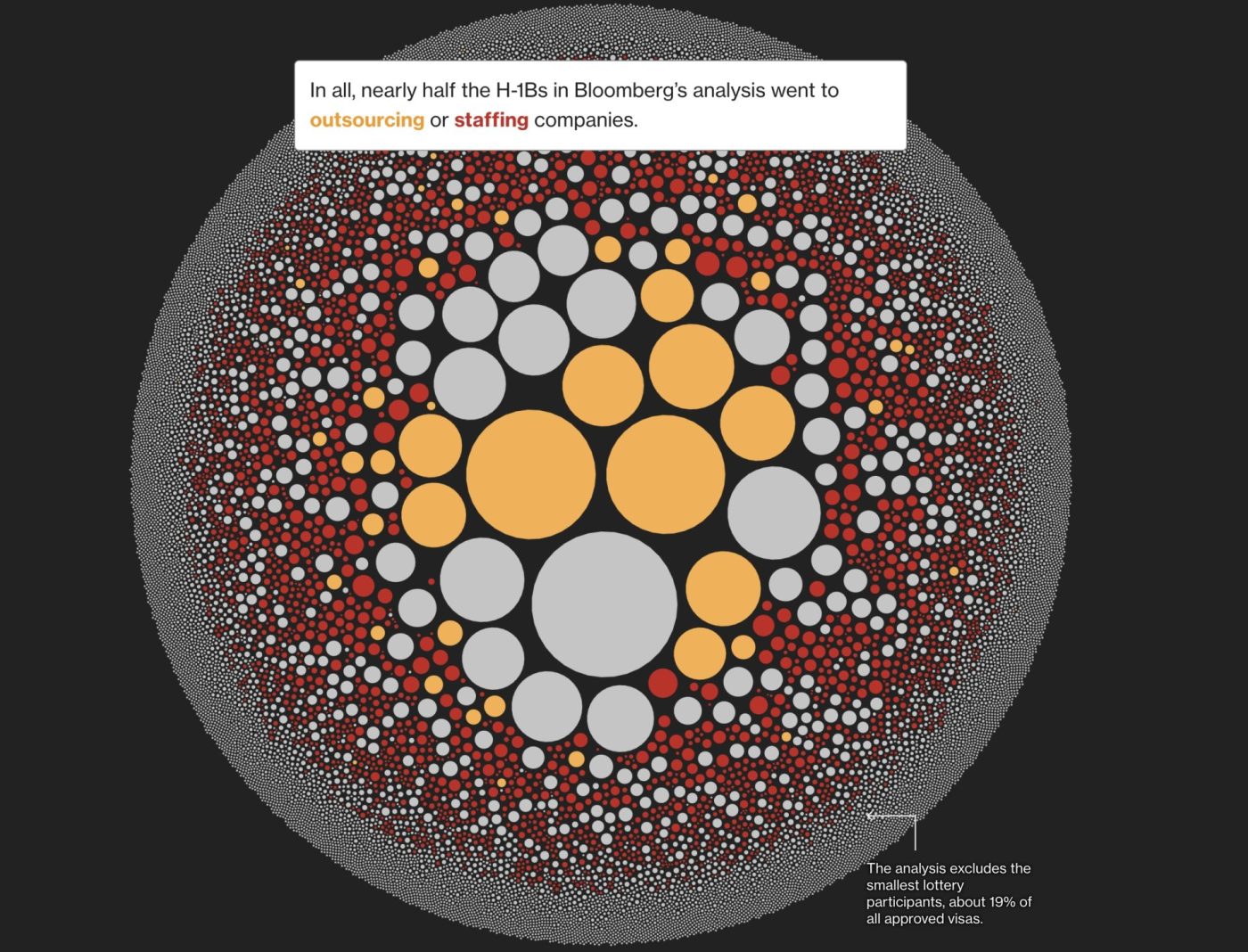 Visa Games - Online Journalism Awards